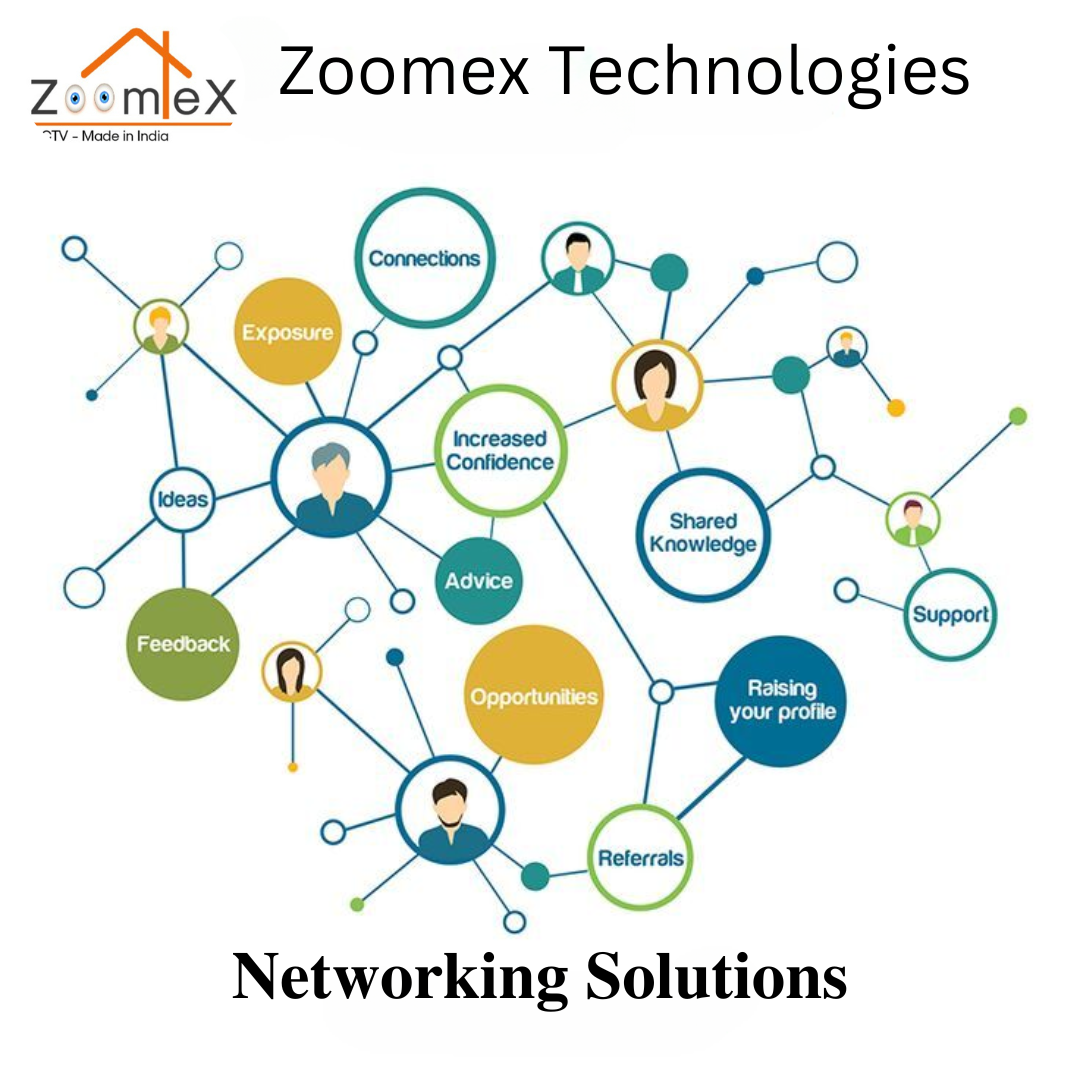 Networking Solutions - CCTV